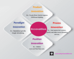 Innovation Types: 4Ps of Innovations with Examples