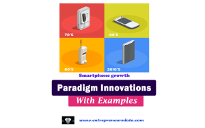 Innovation Types: 4Ps of Innovations with Examples