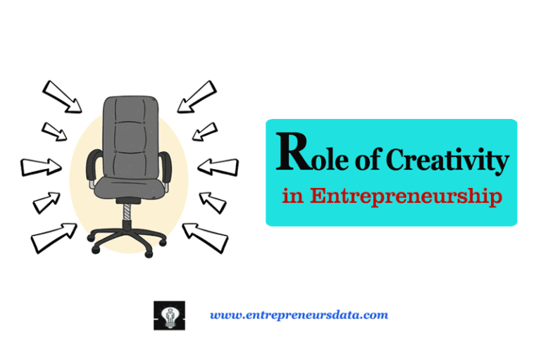 Creativity in Entrepreneurship: Meaning of Creativity and the 10 Roles ...