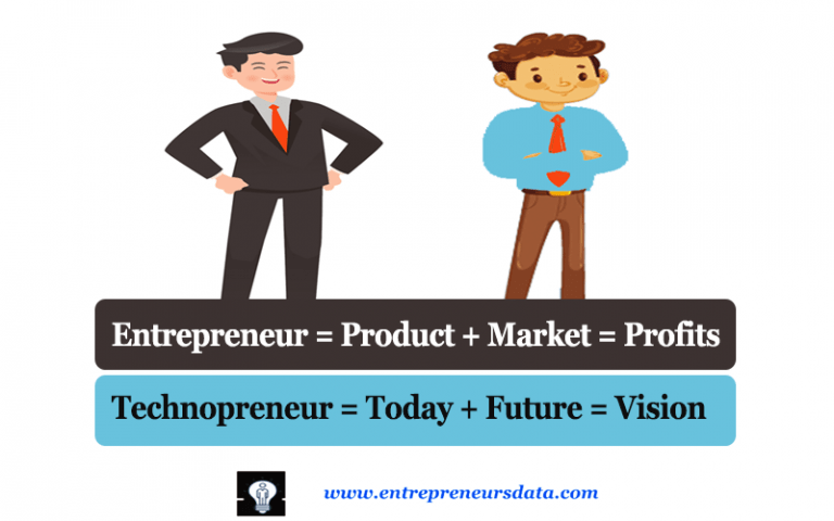 Entrepreneur and Technopreneur: Similarities and Differences (fully ...