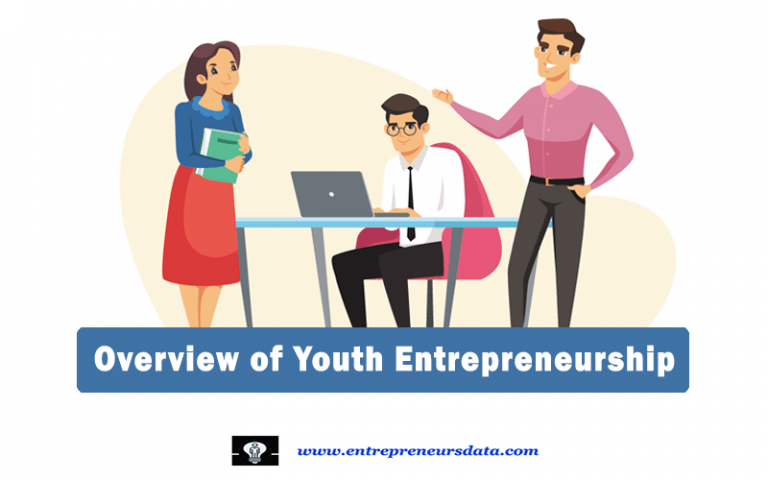 Youth Entrepreneurship with Examples (fully explained)