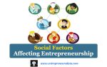 Top 21 Factors Affecting Entrepreneurship: Individual, Economic